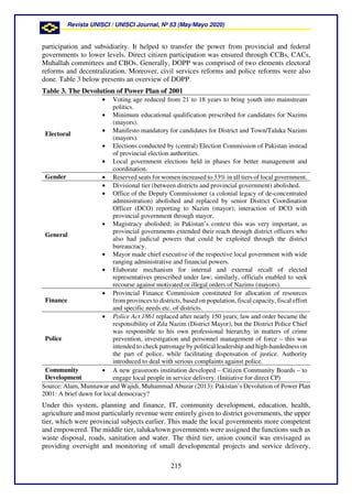 DevelopmentofLocalGovernanceandDecentralizationtoempowerCitizensinPakistan-AHistoricalAnalysis ...