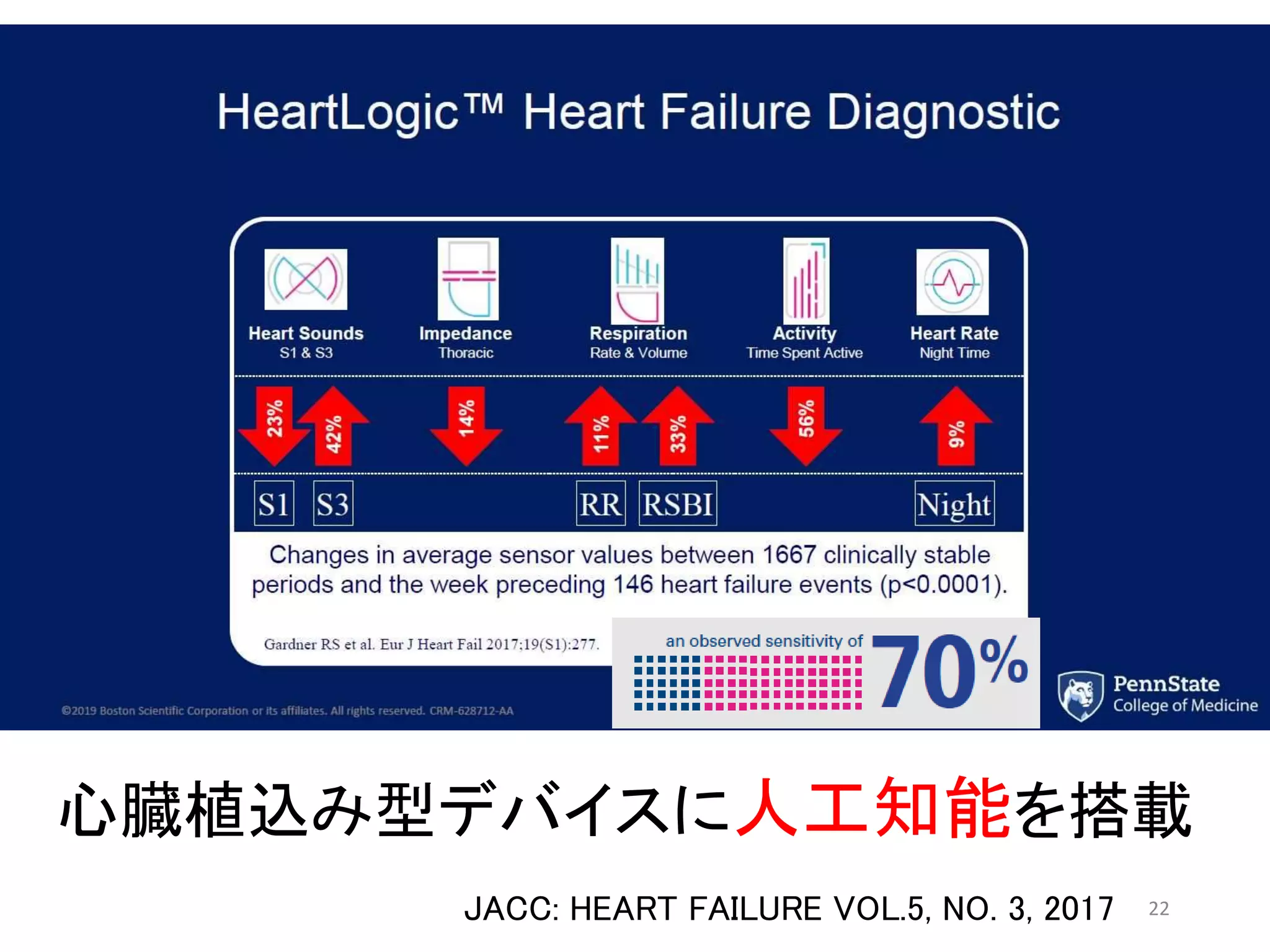 Development of management system for cardiac implantable electronic ...