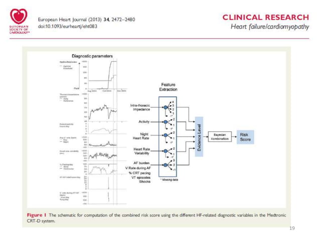 Development of management system for cardiac implantable electronic ...