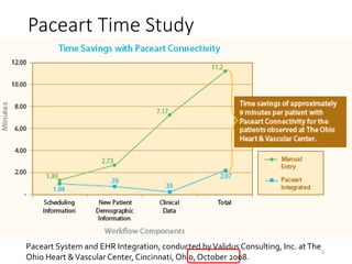 Development of management system for cardiac implantable electronic ...