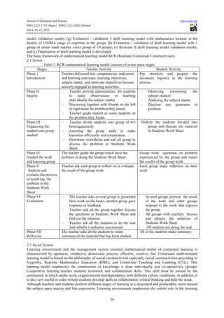 Development of mathematical learning based contextual model in south minahasa regency | PDF