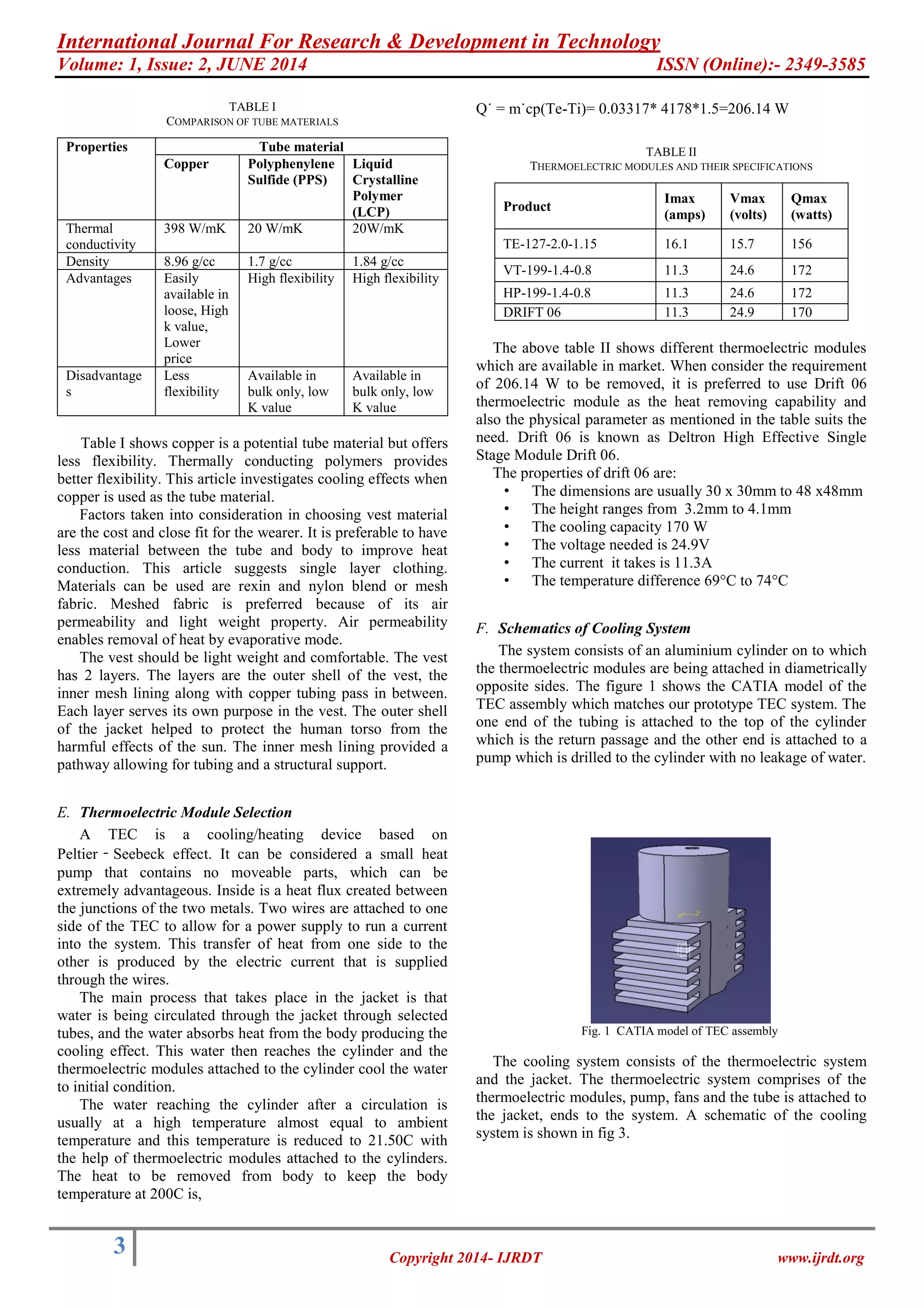 Development of microclimate personal cooling system based on ...