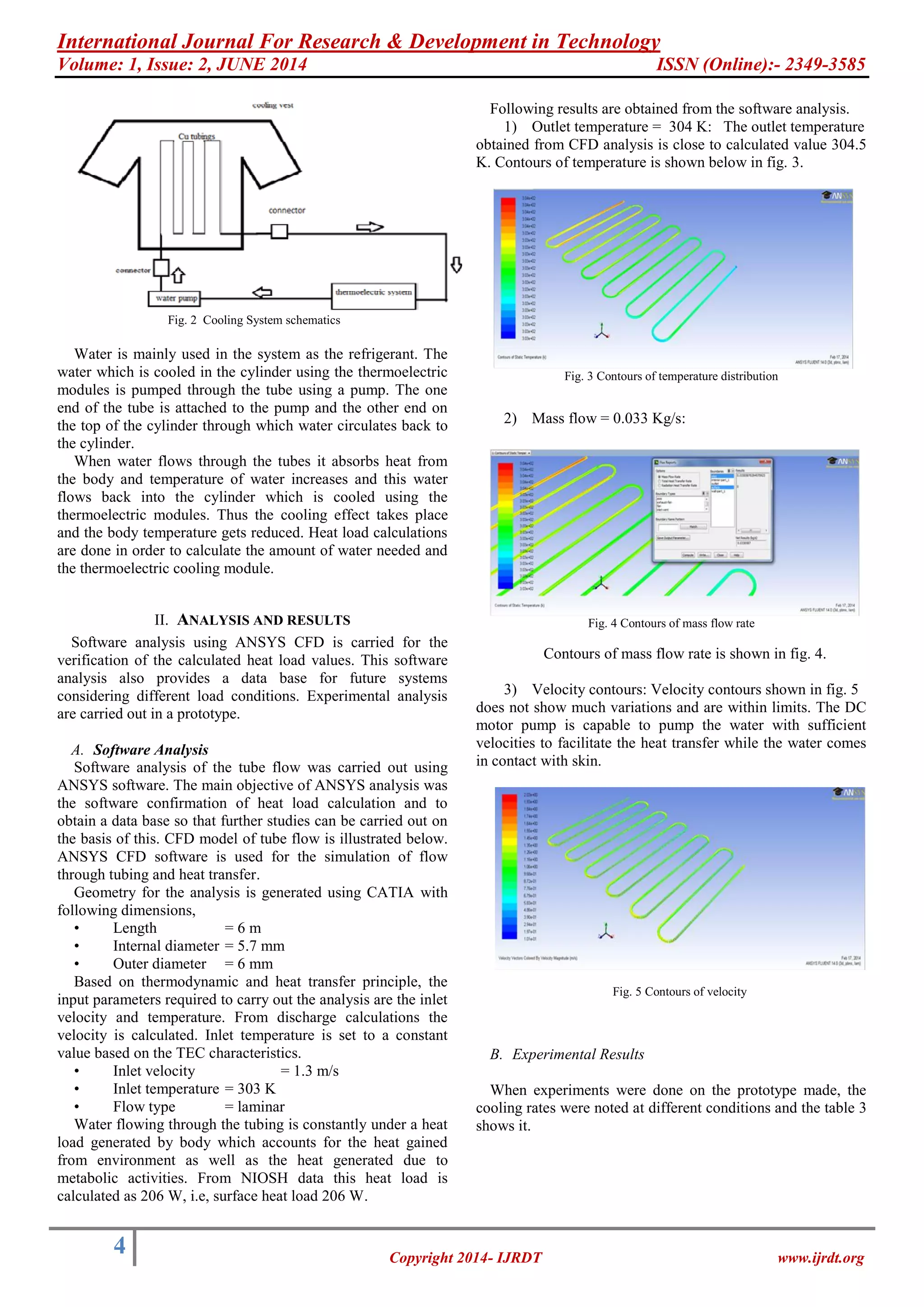 Development of microclimate personal cooling system based on ...