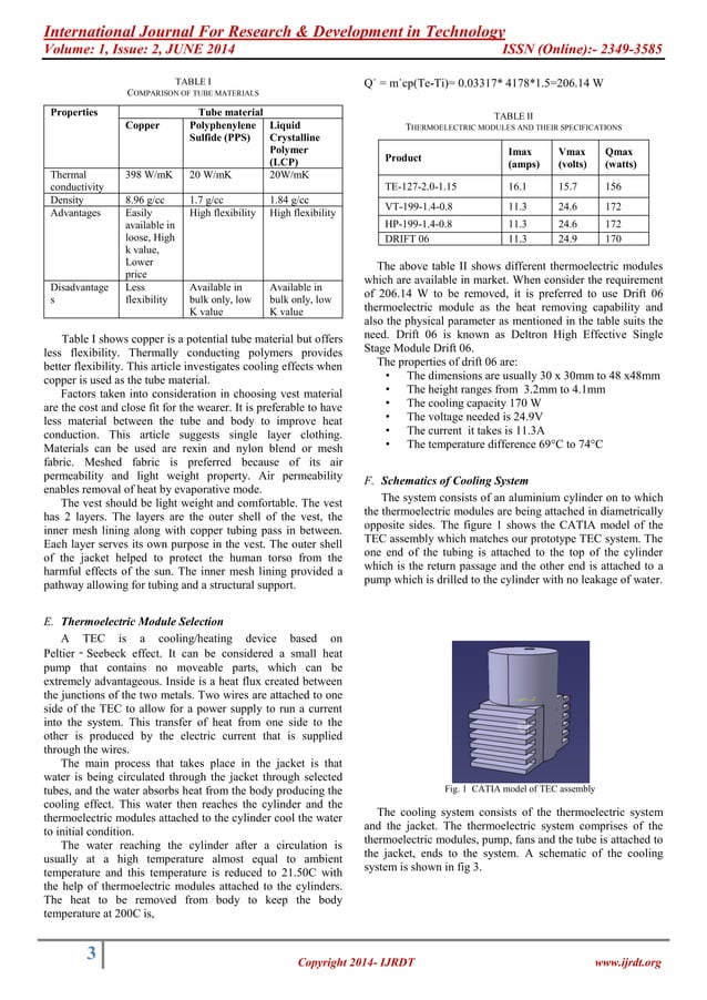 Development of microclimate personal cooling system based on ...