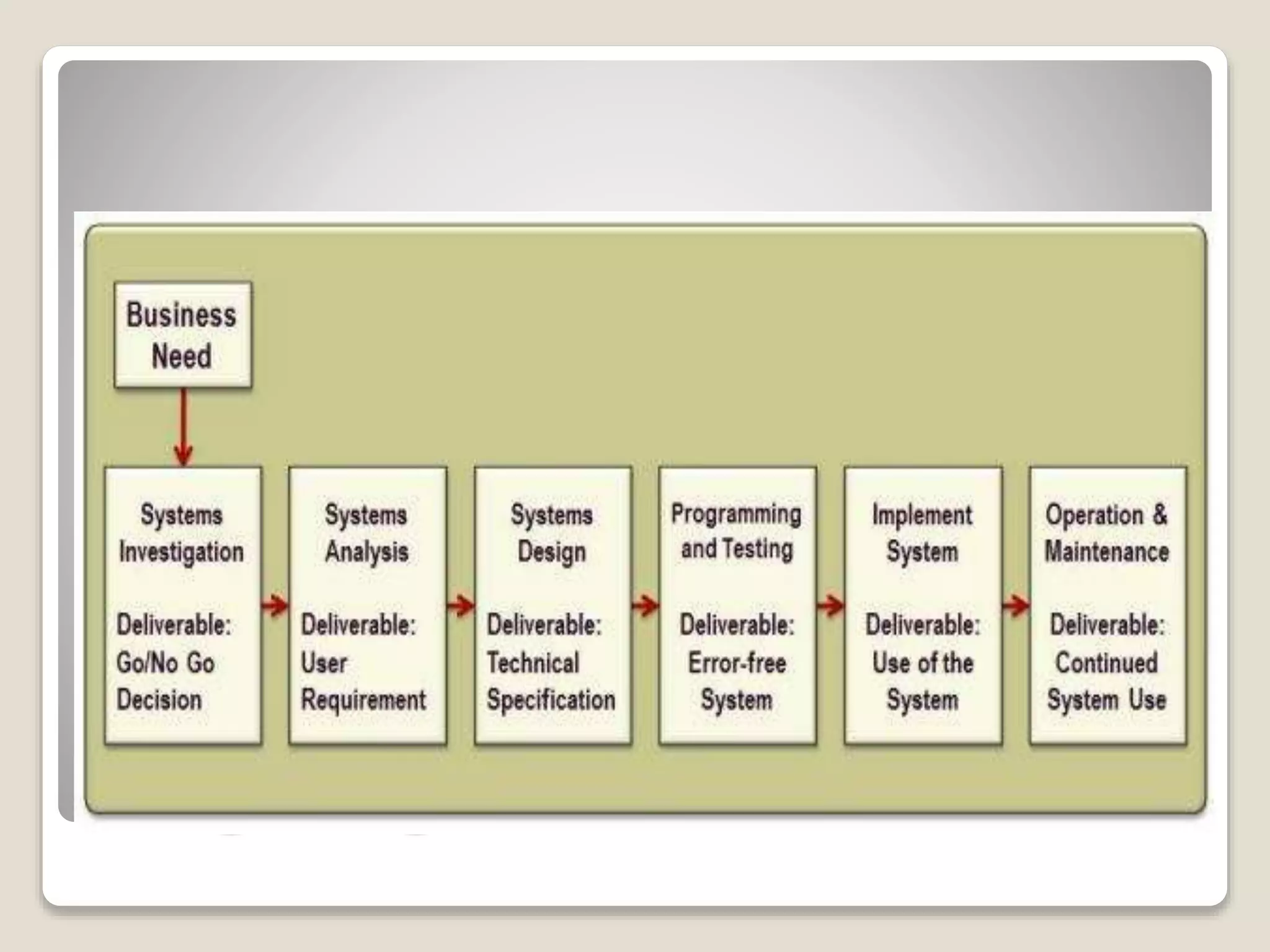 Development of mis | PPTX