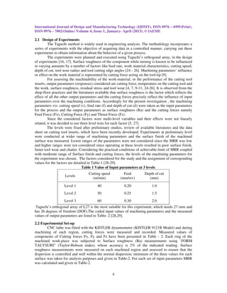Development of models using genetic programming for turning | PDF