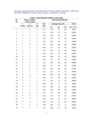 Development of models using genetic programming for turning | PDF