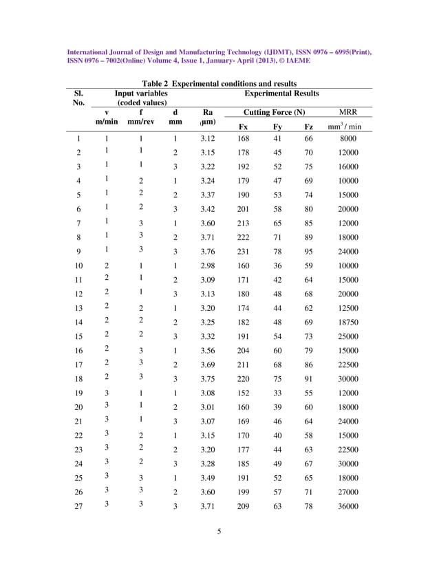 Development of models using genetic programming for turning | PDF