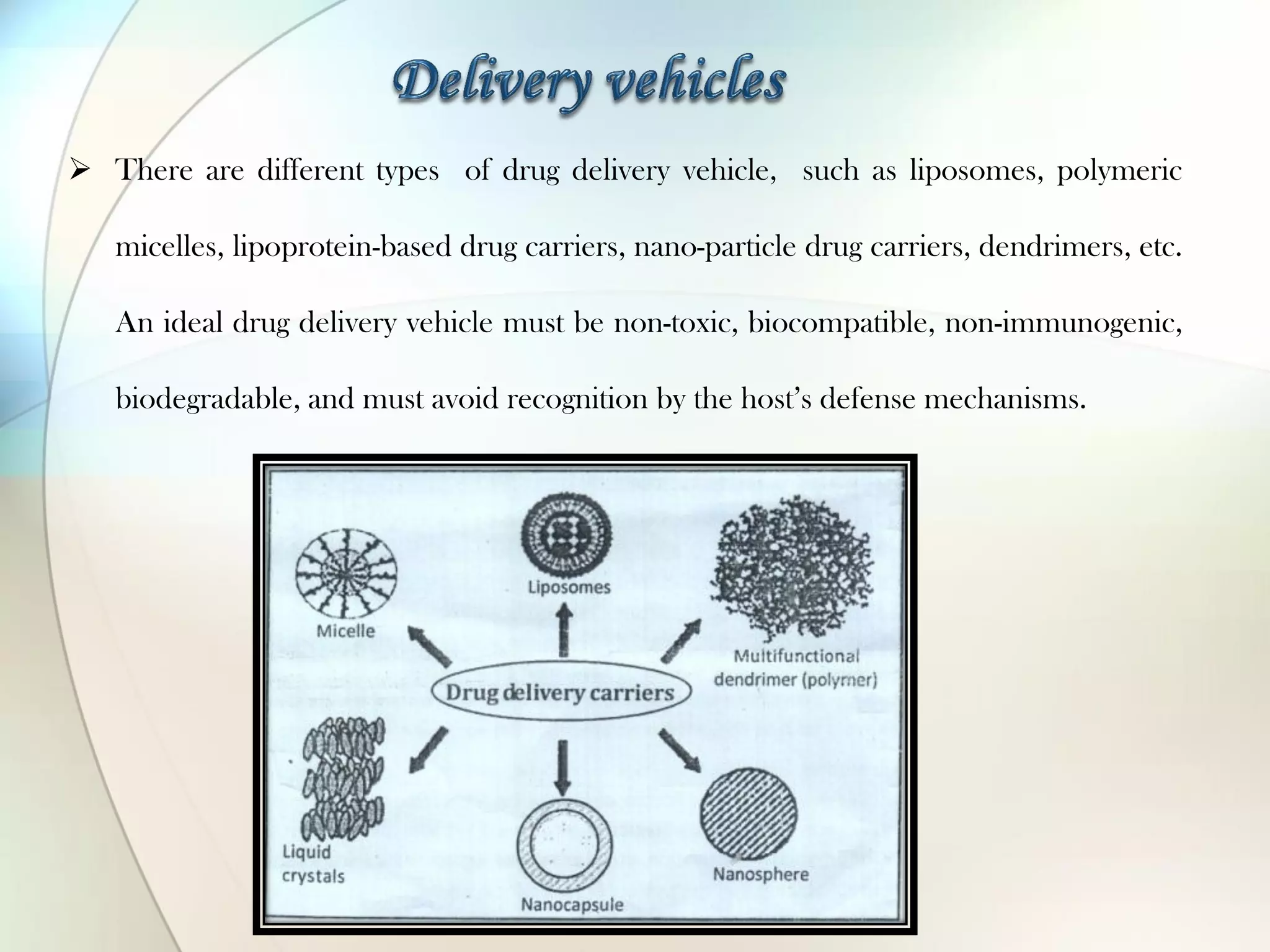 Development of modern drug delivery systems | PPT