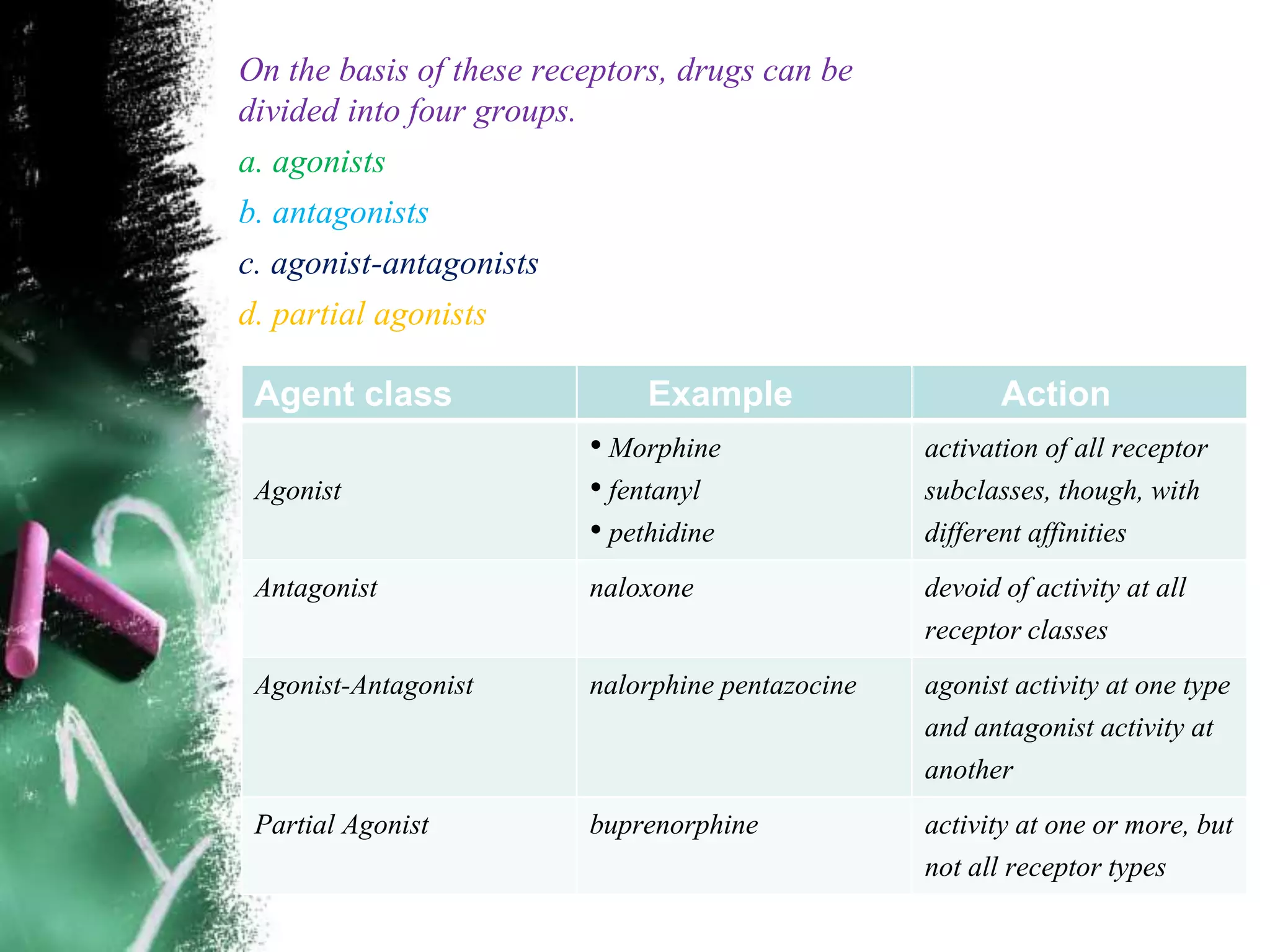 Development of morphine agonists and antagonists | PPTX