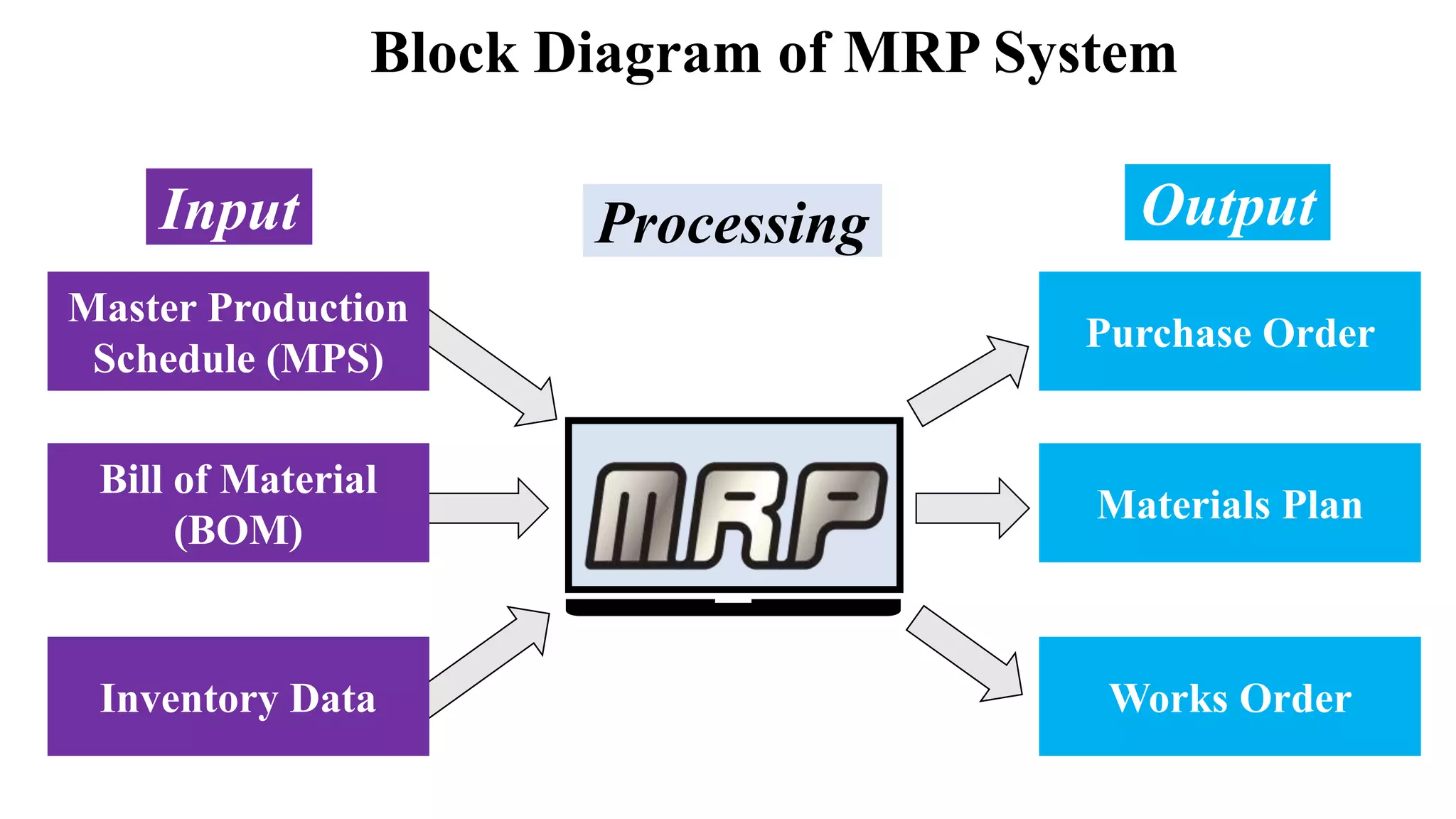 Development of MRP in Microsoft Excel | PPTX | Business | Business and ...