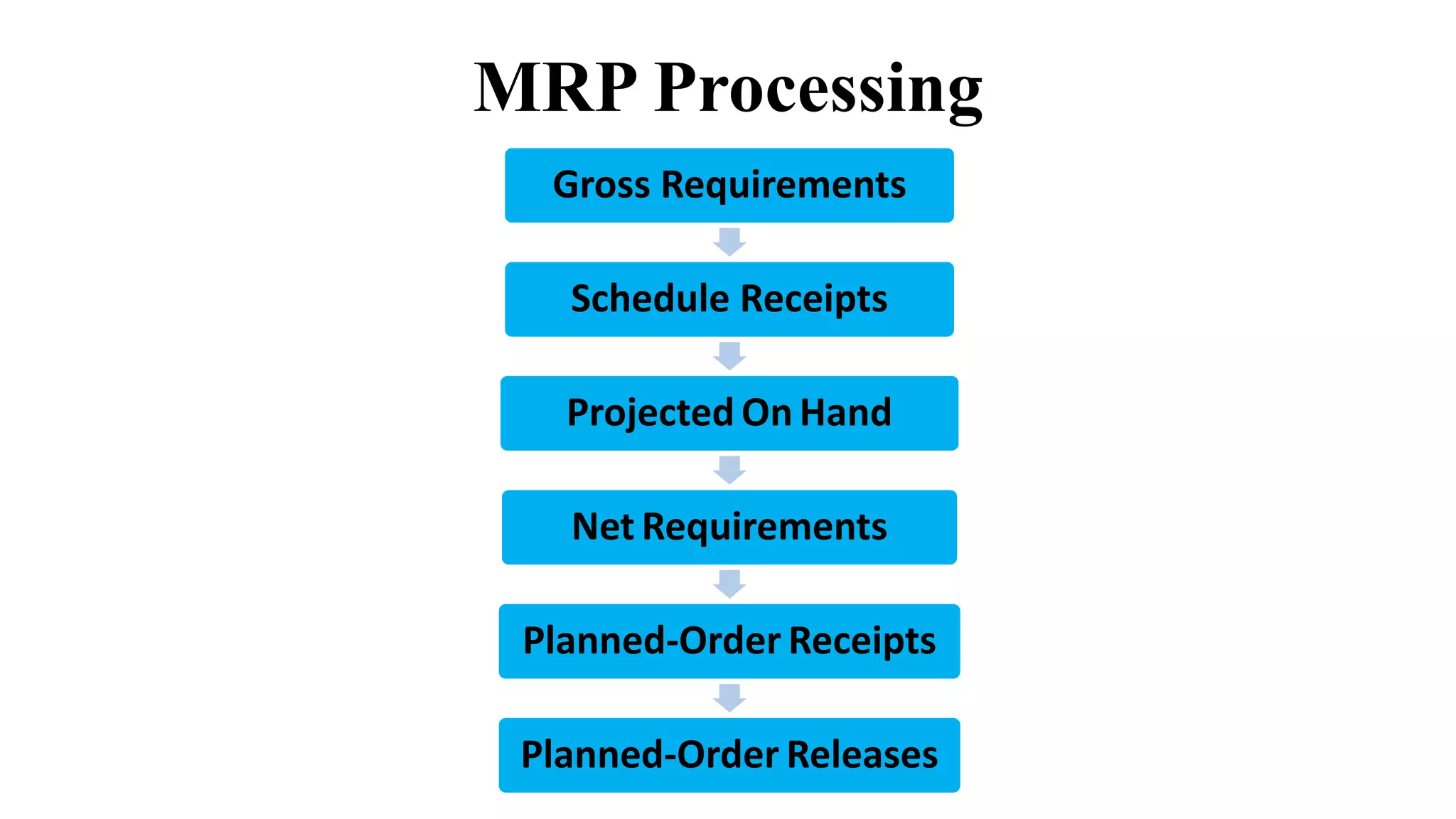 Development of MRP in Microsoft Excel | PPTX