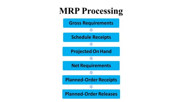 Development of MRP in Microsoft Excel | PPTX | Business | Business and ...