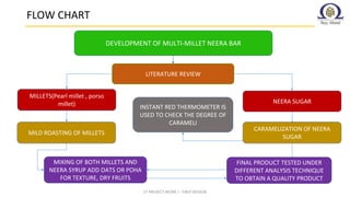 DEVELOPMENT OF MULTIMILLET NEERA BAR (1).pptx