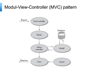 Development of multiplatform cms system with zend framework | PPTX