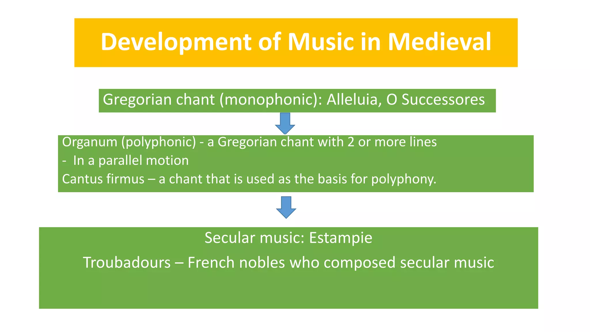 Development of music | PPTX