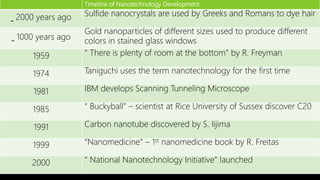 Development of nanotechnology | PPTX