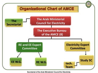 NEEAP Development | PPT