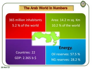 NEEAP Development | PPT