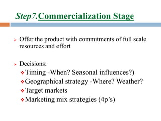 Development of new product | PPT