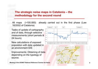 Development of noise maps and action plans in Catalonia | PPT | Free ...