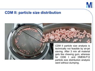 Development of novel chemically defined media for CHO cell applications ...