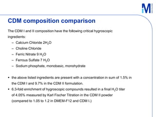 Development of novel chemically defined media for CHO cell applications ...