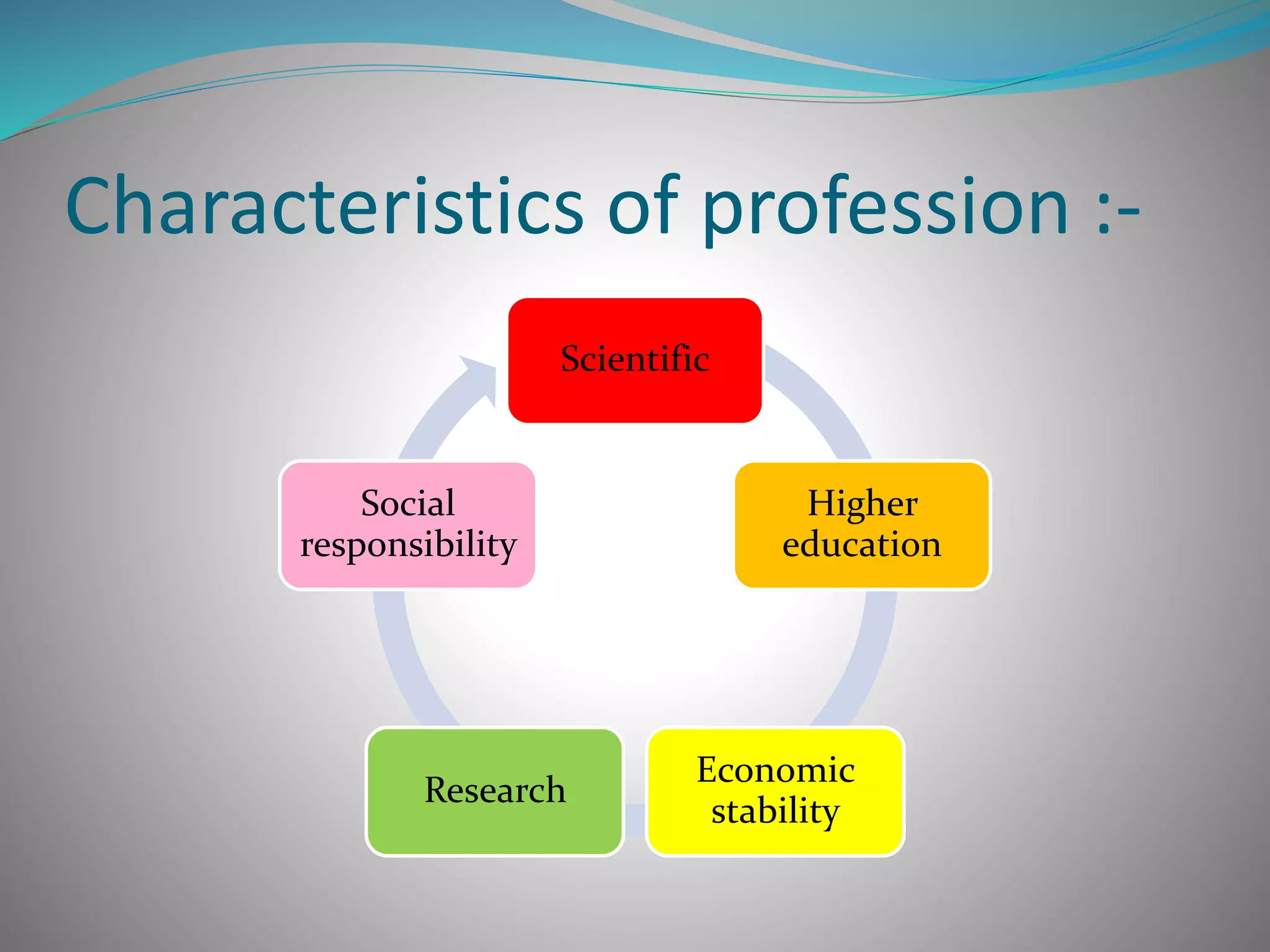 Development of nursing as a profession | PPTX