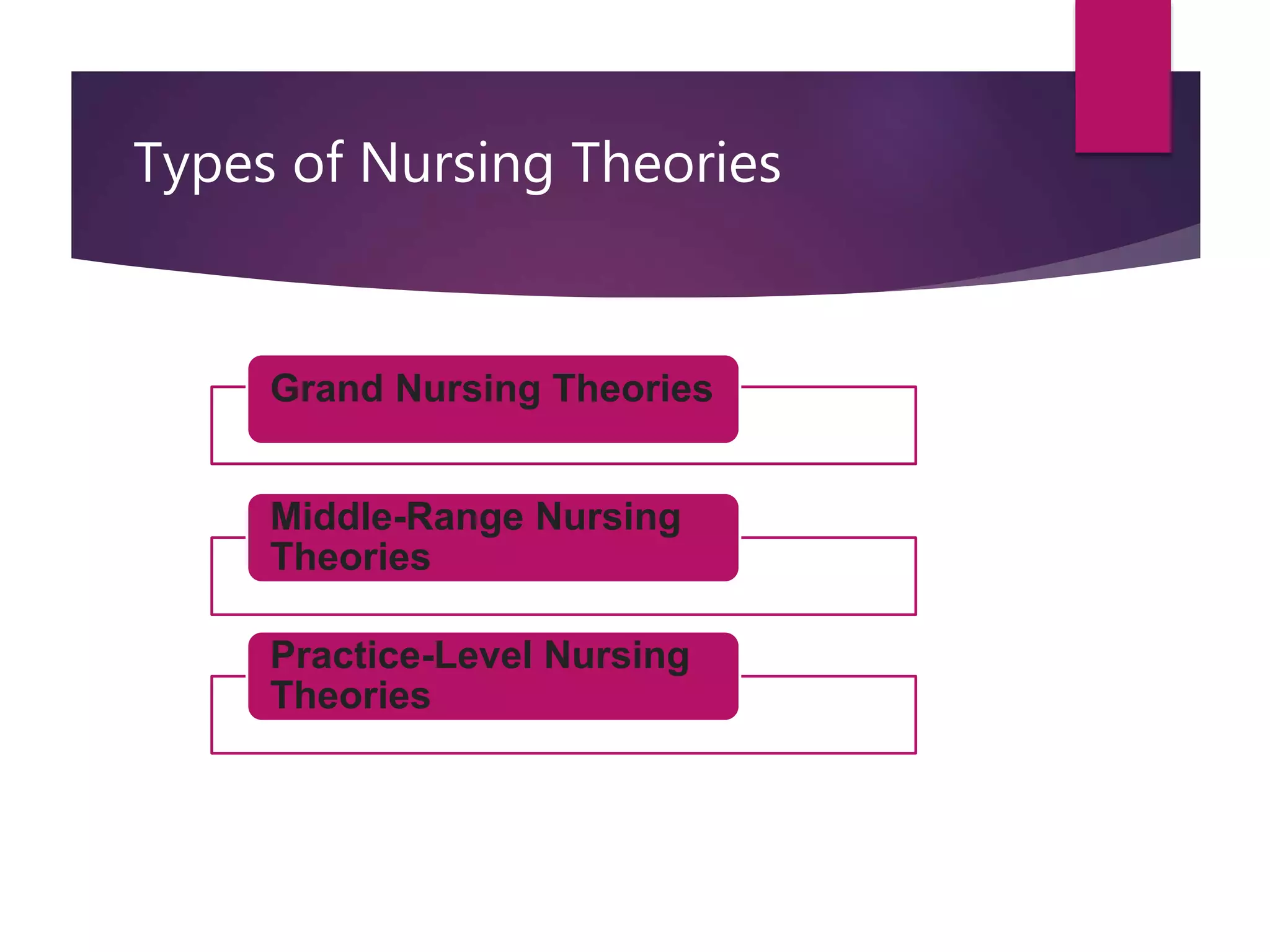 development of nursing theory.pptx