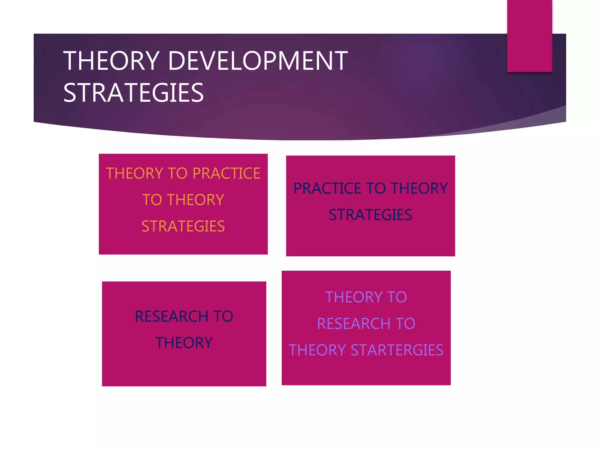 development of nursing theory.pptx