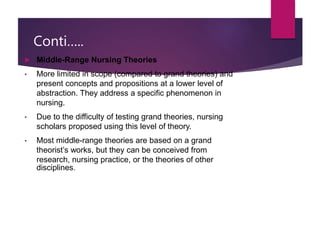 development of nursing theory.pptx