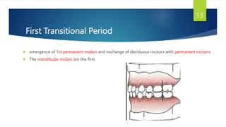 Developmensssssssssssssssssssssst of occlusion.pptx