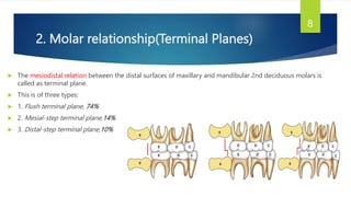 Developmensssssssssssssssssssssst of occlusion.pptx