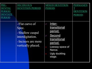 DEVELOPMENT OF OCCLUSION - final.ppt