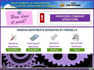 Development of panafrican collateral management company | PDF ...