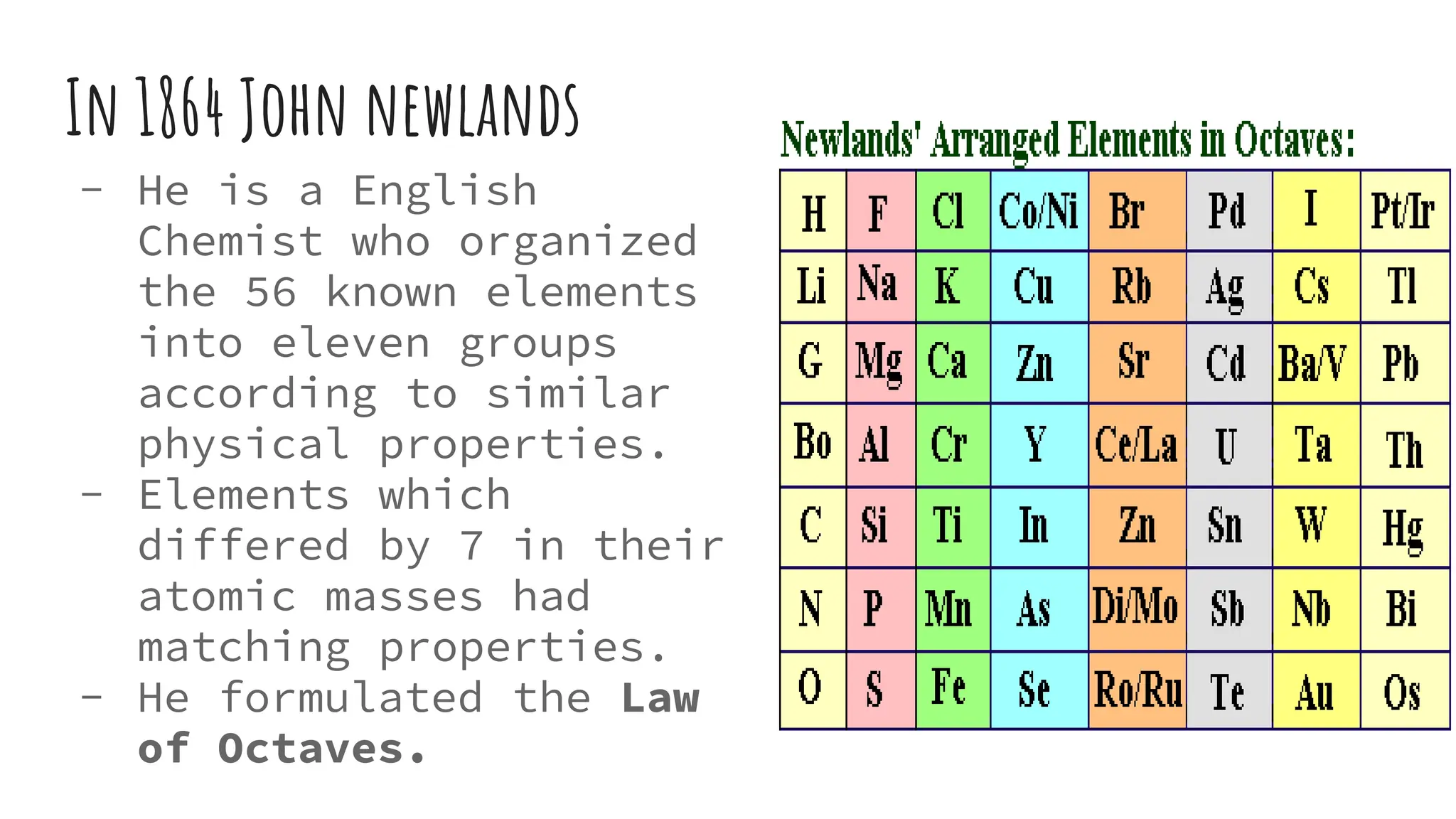 DEVELOPMENT OF PERIODIC TABLE OF ELEMENTS.pptx