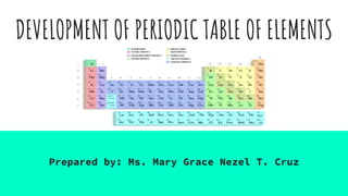 DEVELOPMENT OF PERIODIC TABLE OF ELEMENTS.pptx
