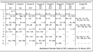 DEVELOPMENT OF PERIODIC TABLE OF ELEMENTS.pptx