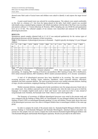 Development of phonological processes in typically | PDF