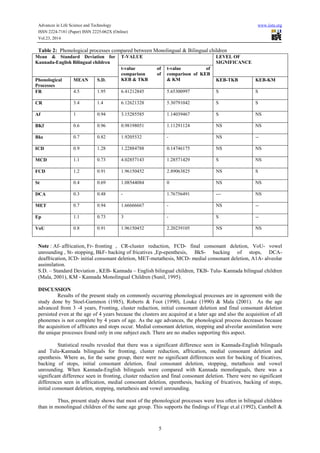 Development of phonological processes in typically | PDF