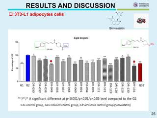 Development of Piperine Derivatives for antiobesity effect.pptx