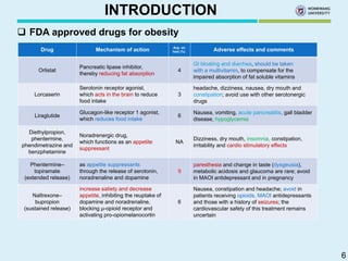 Development of Piperine Derivatives for antiobesity effect.pptx