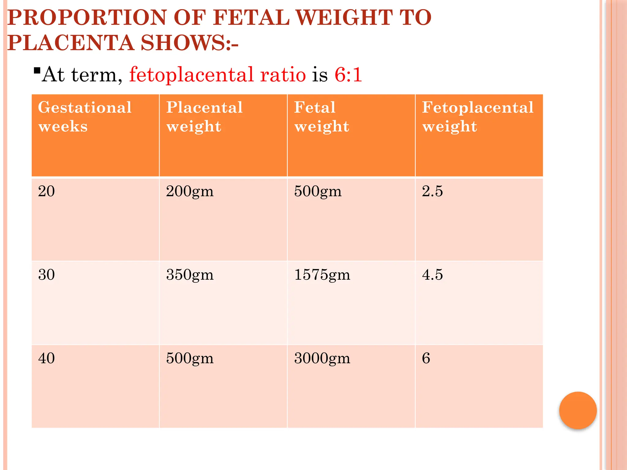 development of placenta and aminiotc fluid function.pptx