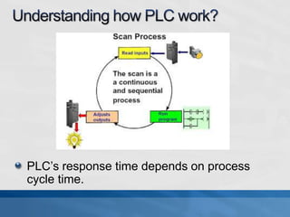 Development of plc | PPT