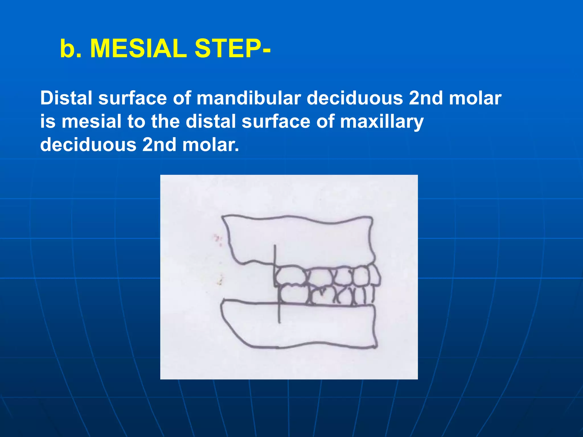 Development of primary dentition | PPT