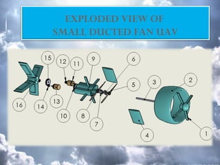 Development of propulsion system for small ducted fan uav | PPT