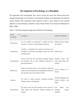 Development of Psychology as a discipline.docx