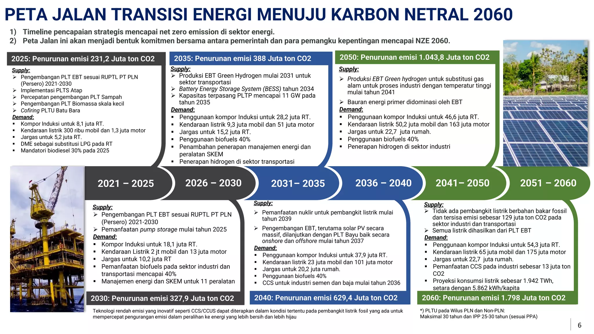 Development of Renewable Energy and Energy Conservations towards Net Zero Emission.pdf