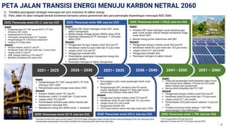 Development of Renewable Energy and Energy Conservations towards Net Zero Emission.pdf