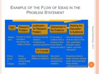Development of research unit 3 | PPT